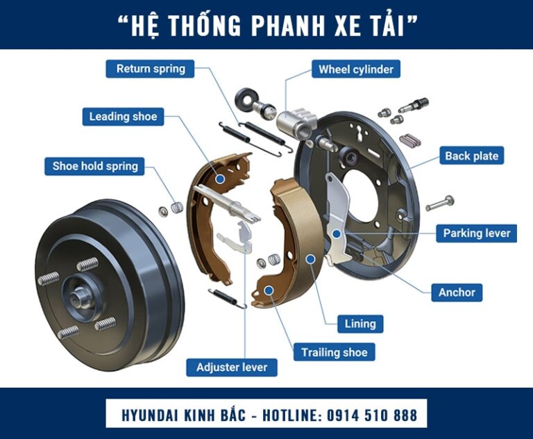 Hệ thống phanh xe tải là gì? Các lỗi thường gặp và cách khắc phục